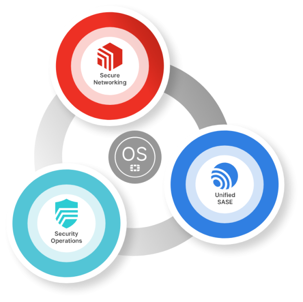 Enterprise Network Security | Fortinet Solutions | MaxTec