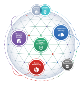Enterprise Network Security | Fortinet Solutions | MaxTec