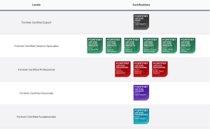 Fortinet Certification | Maxtec